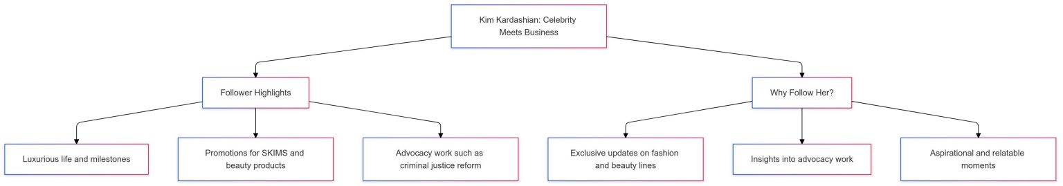 Top 10 Most Popular Twitter Accounts You Must Follow