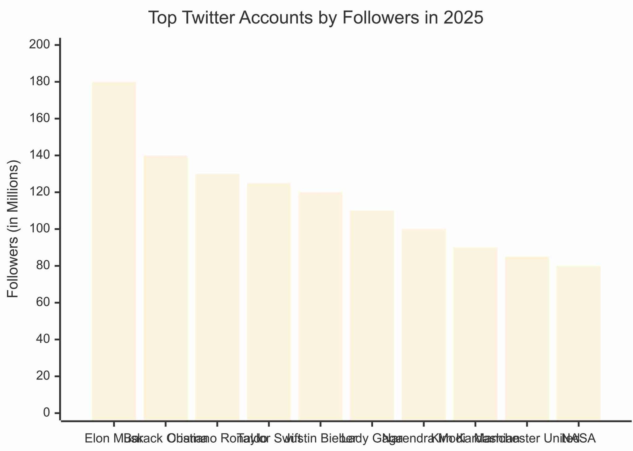 Top 10 Most Popular Twitter Accounts You Must Follow