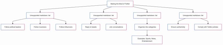 Top 10 Most Popular Twitter Accounts You Must Follow